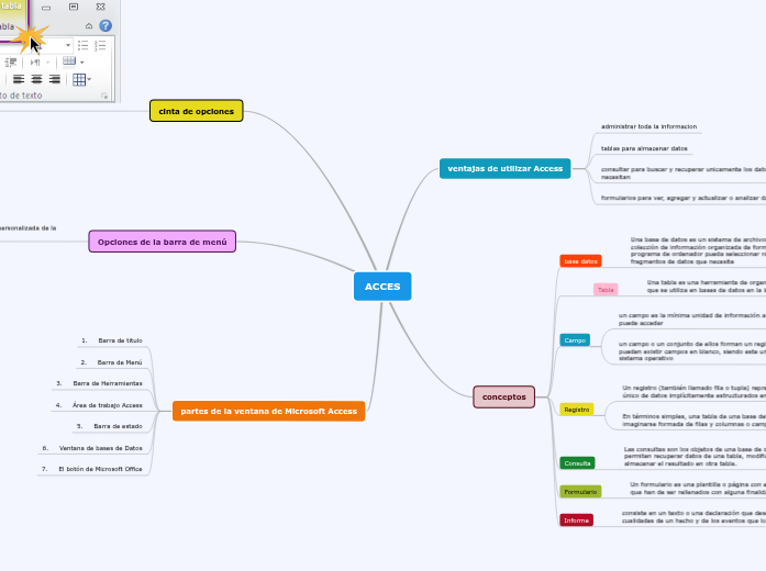 ACCES - Mind Map